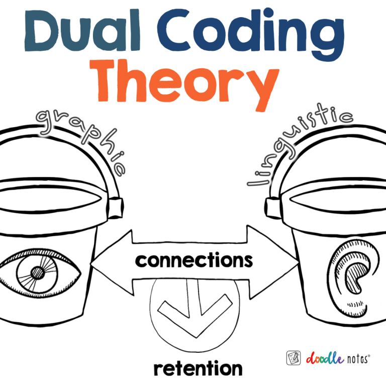 Doodles for Problem Solving – Doodle Note Club