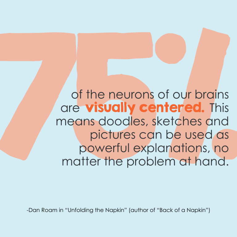 Doodles for Problem Solving – Doodle Note Club